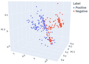 Technology – Tellspec