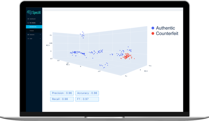 Tellspec – Analysis, Food Safety, Food Database, Food Security