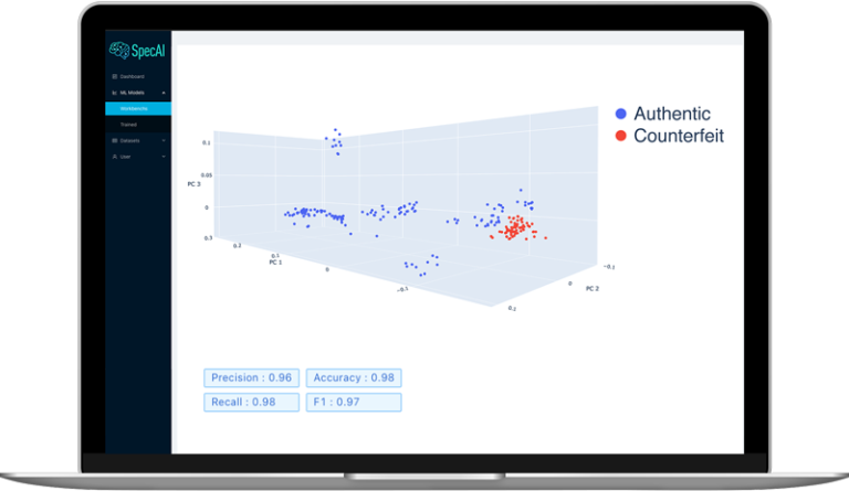 Tellspec – Analysis, Food Safety, Food Database, Food Security