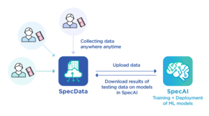 Technology – Tellspec