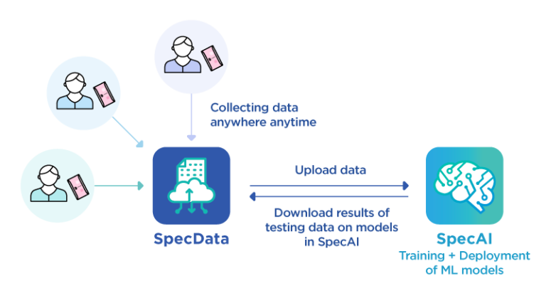 Technology – Tellspec