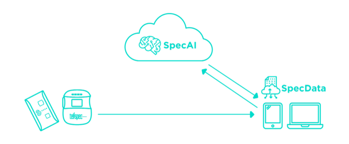 Technology - Tellspec