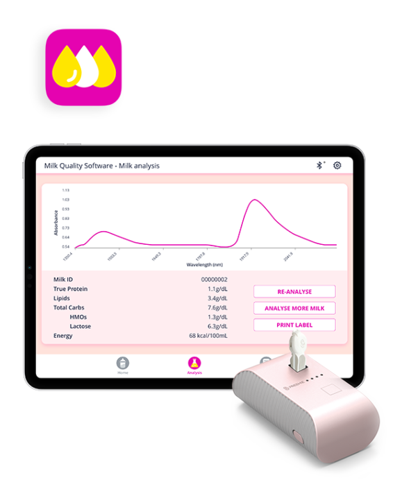 Tellspec – Analysis, Food Safety, Food Database, Food Security